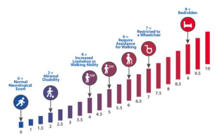 EDSS-scale-image - CTX Awareness